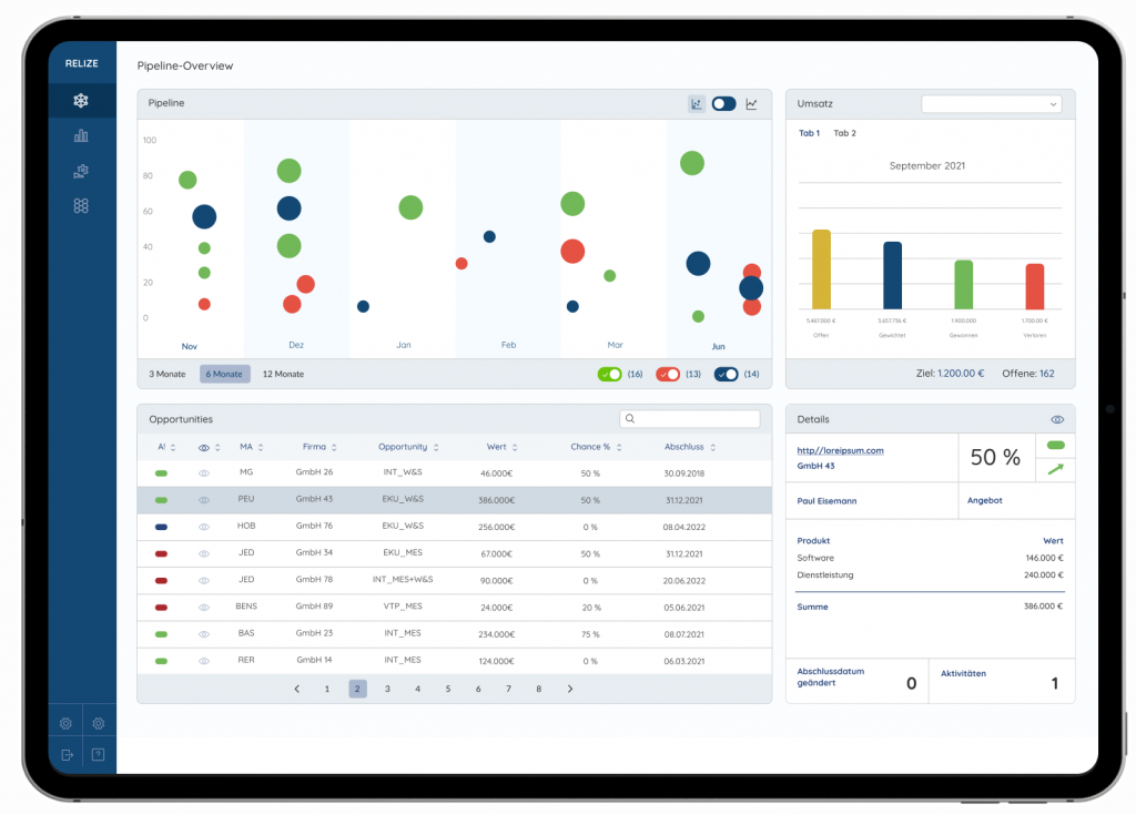 Starke Vertriebssoftware für den B2B-Vertrieb | RIGHT POINT